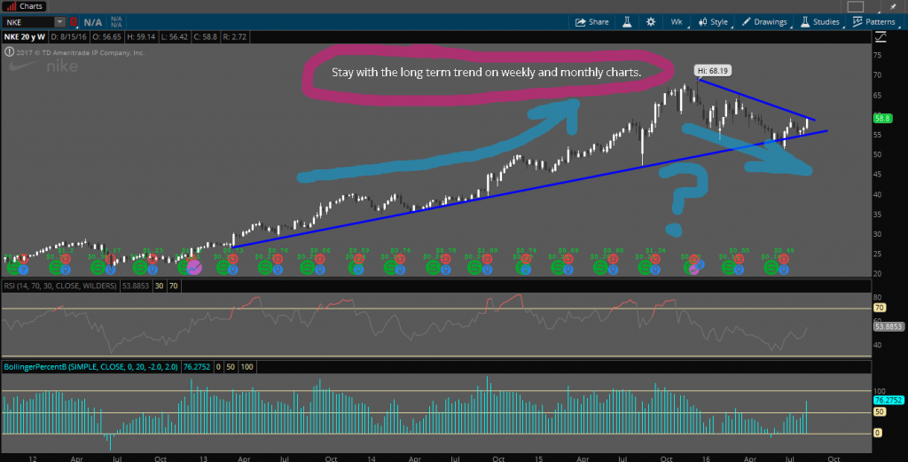 A fool's guide to directional trading - OptionBoxer