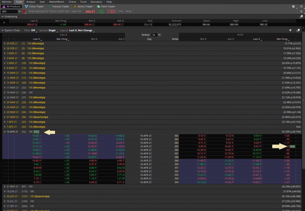 How to close a position on Thinkorswim - OptionBoxer