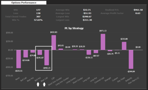 Put Credit Spread Options Strategy. My 2024 plan... - OptionBoxer