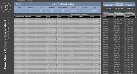 FREE Poor Man's Covered Call & Put Spreadsheet for Google Sheets ...